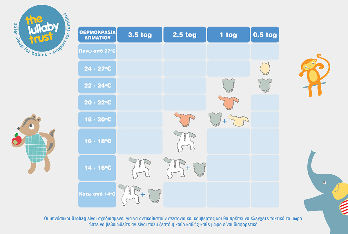 Ένδυση κάτω από τον υπνόσακο Grobag